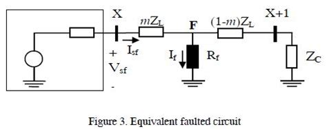 Generalised Strategy For Implementing The Minimum Fault Reactance Based Fault Location Algorithm