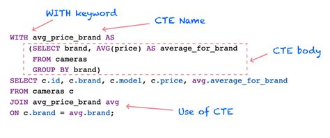 All You Need To Know About Recursive Ctes In Sql