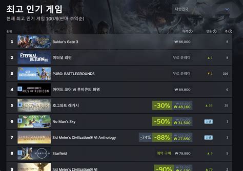 요새 유입분들이 많이 보여서 뭔가 뿌듯하네요 ㅋㅋ 스팀 PC게임 스팀 패키지 게임 온라인 게임 등 PC게임이라면 모두 퀘이사플레이