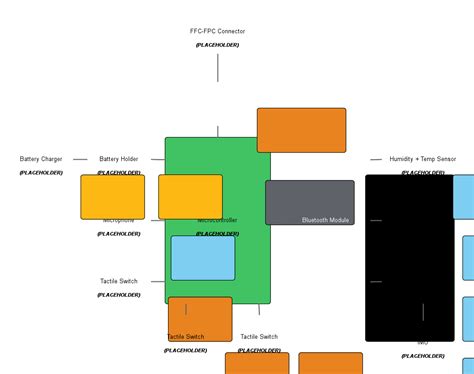 Rsl10 Sensor Development Kit Based On Onsemi Solution Reference Design Abacus Design Hub