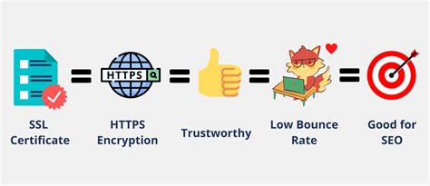 What Is SSL Certificate SSL Certificate Types Kripesh Adwani