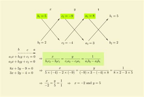 Coss Multiplication Method For Solving Linear Equations Ncert 10