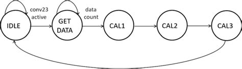 figure 11 from optimizing cnn computation using risc v custom