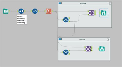 solved flagging if the values within a group occurs exact alteryx