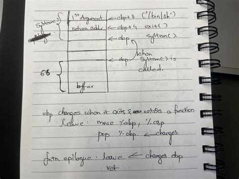 Return To Libc Attack Exploiting Buffer Overflow For Privilege