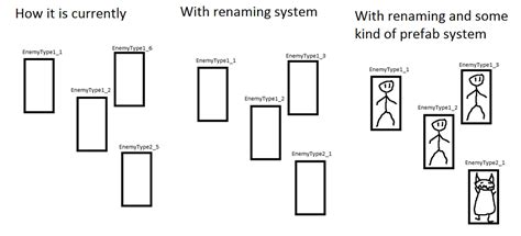 Prefabs From Objects Automatic Renaming Based On Object Count