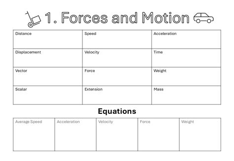 Igcse Science Physics Revision Sheets Teaching Resources