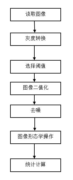 【硬币识别】基于matlab形态学硬币计数【含matlab源码 683期】 基于bp网络的硬币识别 csdn博客