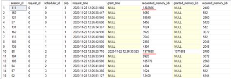 Sql Server Why Am I Getting Resourcesemaphore Timeouts When There