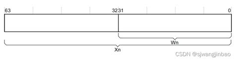 arm cortex a系列编程指南之armv8 a 第四章 armv8寄存器 armv8大小端 csdn博客