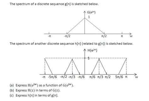 Solved The Spectrum Of A Discrete Sequence G N Is Sketched