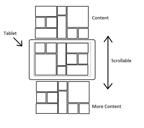 Java Creating A View Containing Irregular Sized Rectangles Webviews