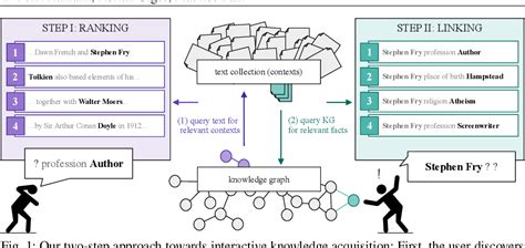 Figure 1 From Irt2 Inductive Linking And Ranking In Knowledge Graphs