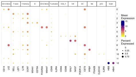 joint definition of cell types from multiple scrna seq datasets rliger