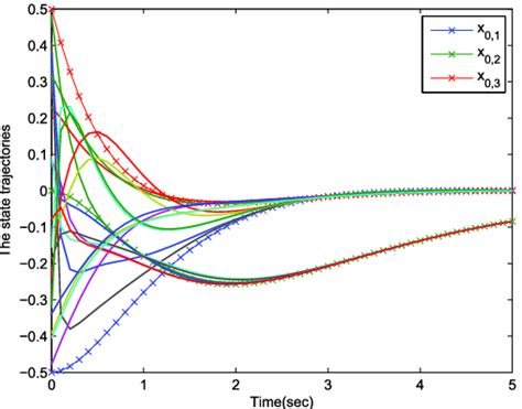 consensus process of the agents download scientific diagram