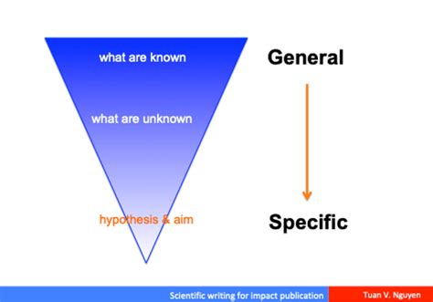 Guidelines For Writing An Impact Scientific Paper The Introduction