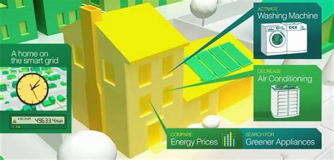 Video IBM On Smart Energy URENIO Intelligent Cities Smart Cities Innovation Ecosystems