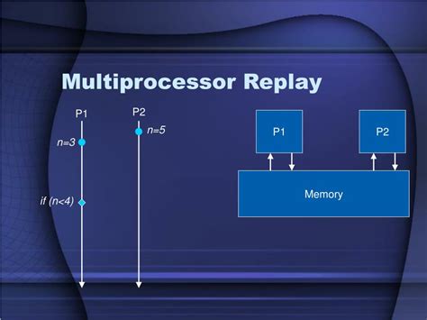 Ppt Execution Replay For Multiprocessor Virtual Machines Powerpoint