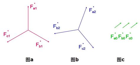 Technical Analysis Applications Of Zero Sequence Current Symmetrical