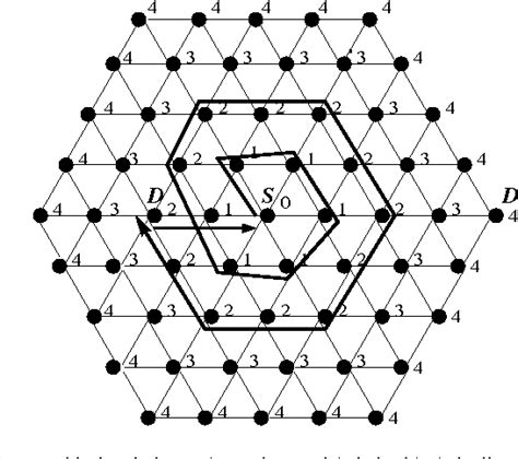 Figure 1 From Data Centric Routing In Sensor Networks Using Biased Walk