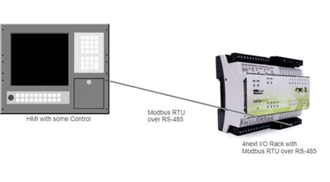 Controlling A Slow Process With Modbus JCOM Automation