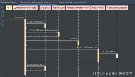 深入了解 Spring boot的事务管理机制掌握 Spring 事务的几种传播行为隔离级别和回滚机制理解 AOP 在事务管理中的应用 腾讯云开发者社区 腾讯云