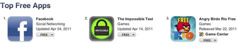 Apple Modifies App Store Ranking Algorithm 9to5mac