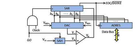 pic adc circuit diagram