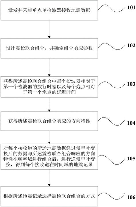 response analysis method and device of seismic detection joint