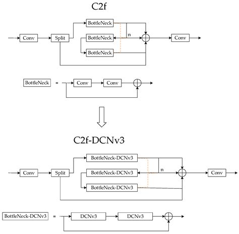 Yolo Apdm Improved Yolov8 For Road Target Detection In Infrared Images