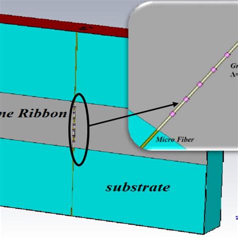 The Proposed Structure Of Nano Optical Temperature Sensor Download Scientific Diagram