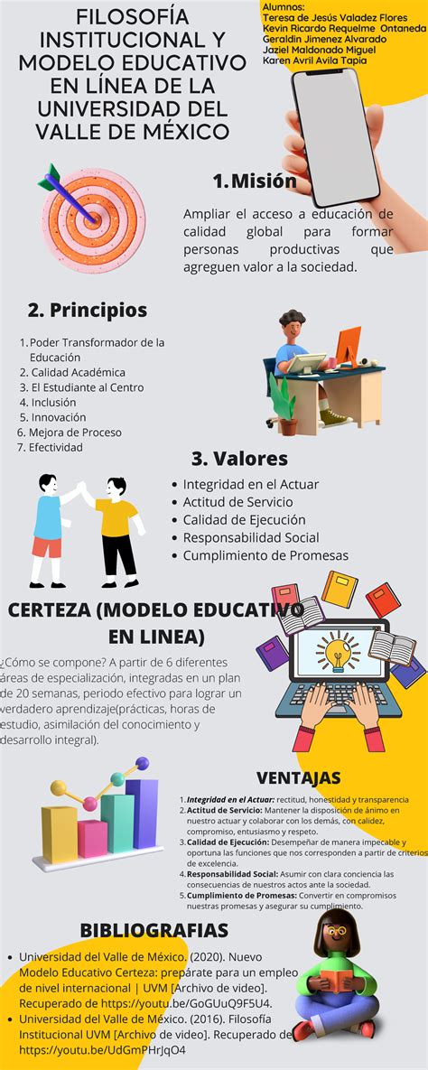 Infografia 1 Filosofia Y Modelo Educativo FilosofÍa Institucional Y