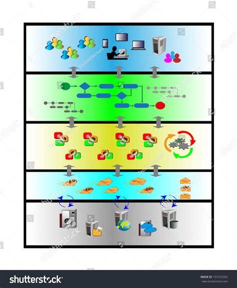 Vector Illustration Of Service Oriented Architecture With Different