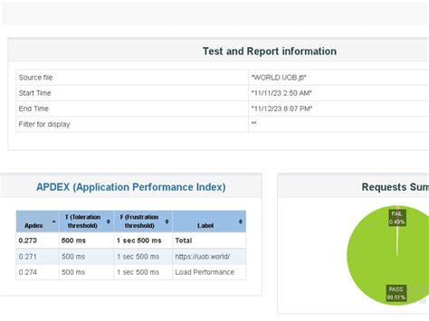 Performance Load And Stress Testing Using Jmeter Upwork