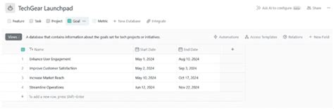 The GO Goal Oriented Product Roadmap