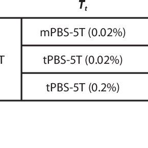 Schematic Diagram Of The Dissolution Apparatus A Dissolution Station Download Scientific