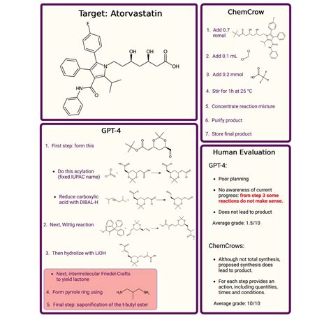 Researchers Introduce Chemcrow For Augmenting Large Language Models