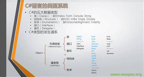 C5种数据类型 漂乎兮乎 博客园 C5种数据类型 漂乎兮乎 博客园