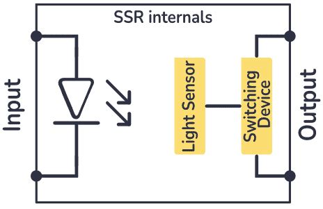 The Solid State Relay Learn To Use An Ssr In Your Projects