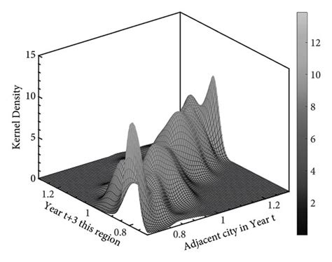 Dynamic Kernel Density Map And Density Contour Map Download