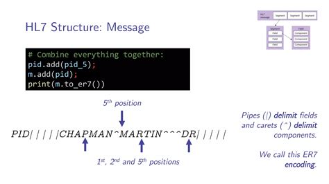 Principles Of Health Informatics Communication Systems In Healthcare Pdf