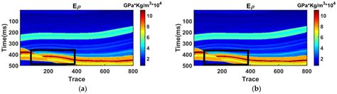 Direct Inversion Method Of Brittleness Parameters Based On Reweighted