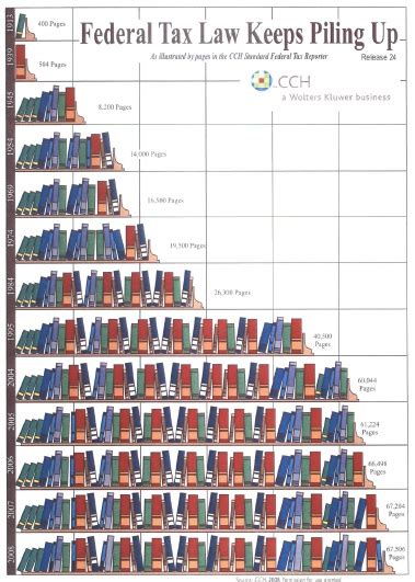 The Out Of Control Tax Code Don T Mess With Taxes