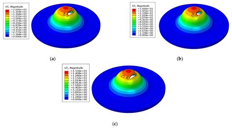 Prediction Of Hot Formability Of Aa7075 Aluminum Alloy Sheet