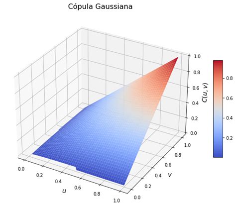 Github Arriagajorgecopula3dplots A 3d Plot From Copulas In Python