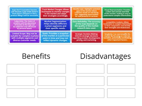 What Are The Benefits And Disadvantage Of Market Mapping Group Sort