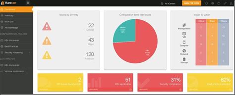 Product Review Runecast Analyzer Nutanix Hci And Hybrid Cloud