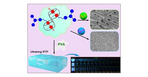 Nor Seco Cucurbit 10 Uril Based Supramolecular Assembly For Ultralong Afterglow Room Temperature