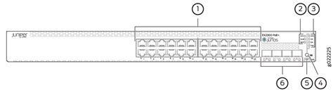 EX System Overview Juniper Networks