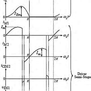A Proposed Class E AC DC Rectifier Circuit B Proposed Class E Download Scientific Diagram